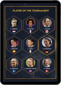 Ideas for interactive football marketing campaigns - Qualifio