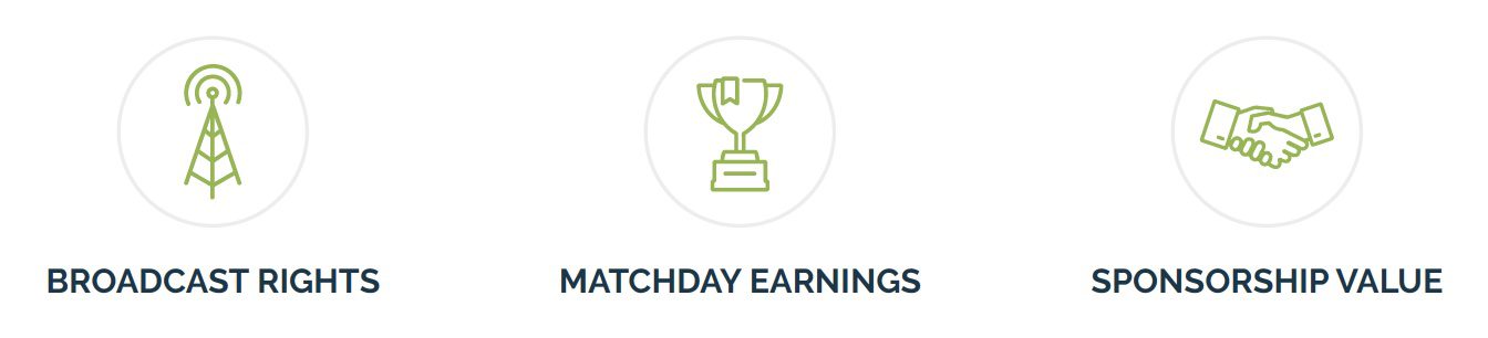 Sports industry analysis: 3 trends - Qualifio