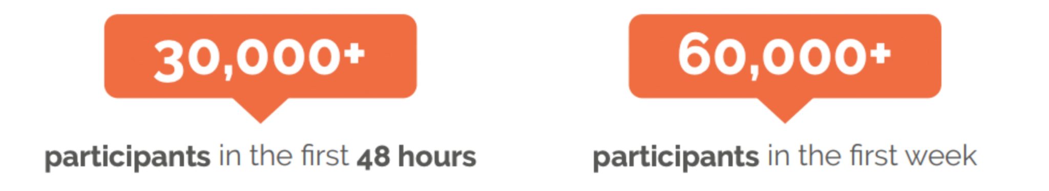 Interactive marketing: what it is and how to get it right