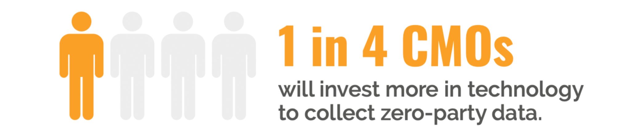 Interactive marketing: what it is and how to get it right