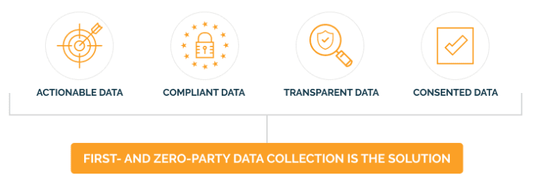 Data Collection: Qualifio Insights Report - Qualifio