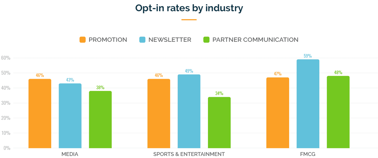 Forms and opt-ins : Qualifio Insights Report - Qualifio