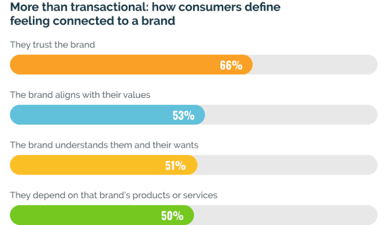 Using personalisation in digital marketing to boost engagement